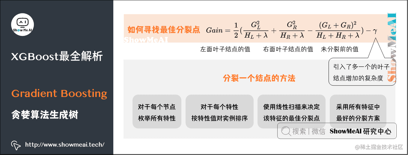图解机器学习 | XGBoost模型详解 - 掘金