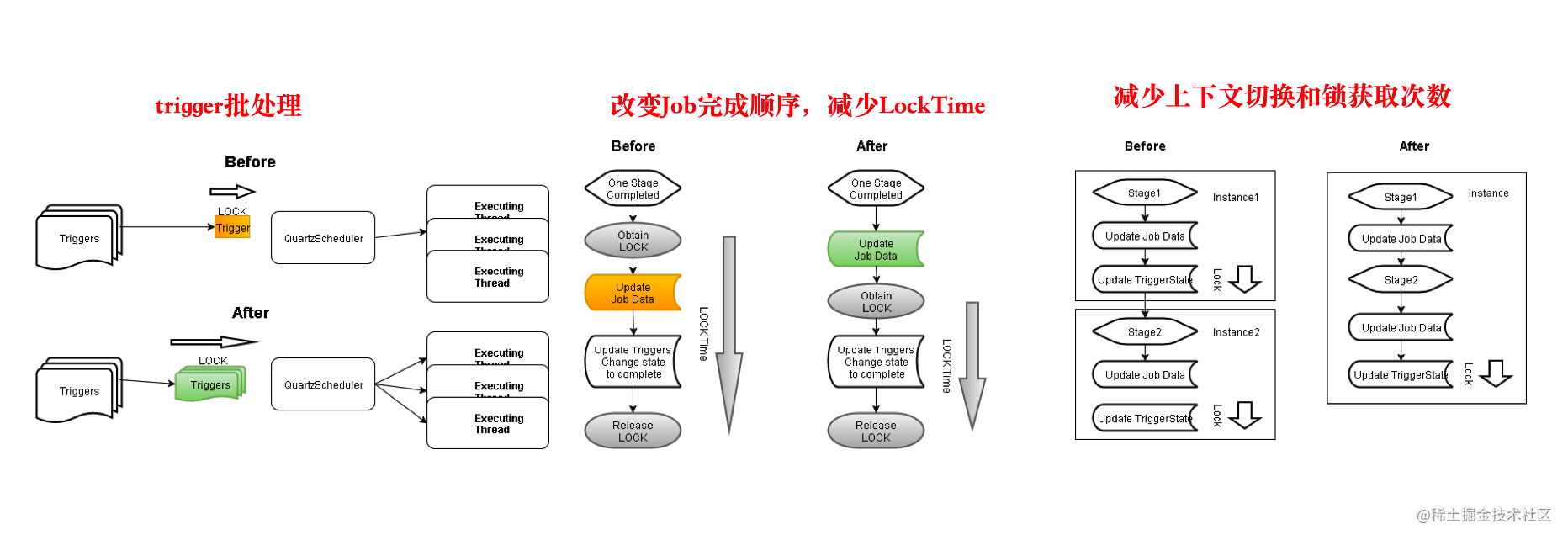 后端必备分布式技术之-调度系统Quartz设计原理 - 掘金