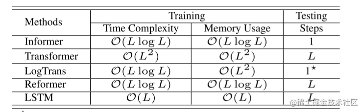 解读：Informer——比Transformer更有效的长时间序列预测方法 - 掘金