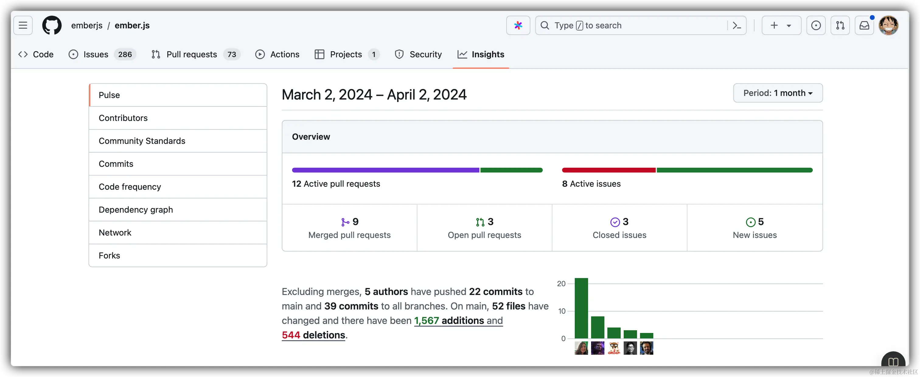 聊聊2024最活跃的前端框架是哪个？Vue、React、Angular、Svelte、Ember？目前网上有各种 Vue - 掘金
