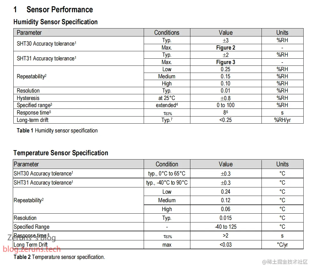 STM32读取SHT3x系列温湿度传感器，标准库和HAL库STM32读取SHT3x系列(SHT30、SHT31、SHT3 - 掘金