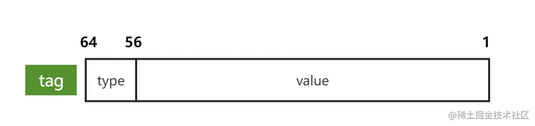 Android Native | fdsan概述fdsan，全名为file descriptor sanitizer，是 - 掘金