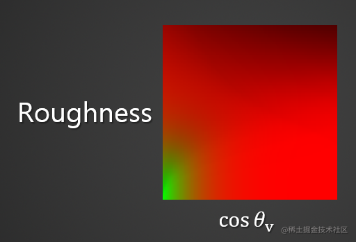 PBR IBL BRDF LUT - 掘金