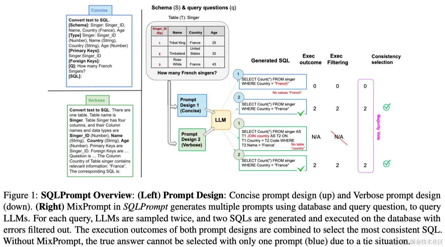 论文笔记：SQLPrompt: In-Context Text-to-SQL with Minimal Labeled Data - 掘金