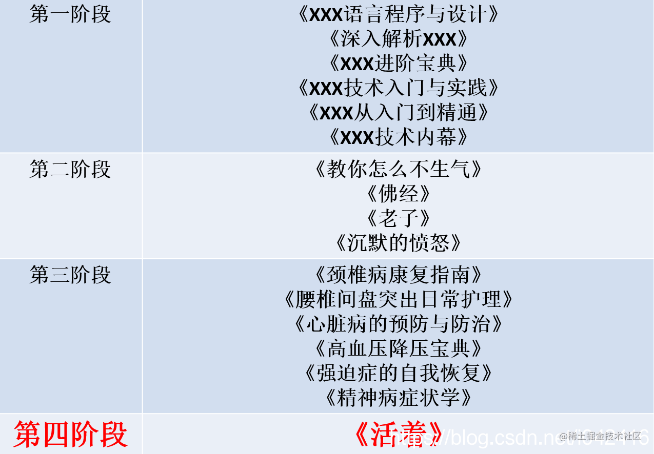 The four stages of programmer self-cultivation - Moment For Technology