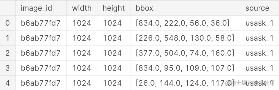 Torchvision Faster R Cnn Fine Tuning Combat Kaggle Wheat Detection Moment For Technology