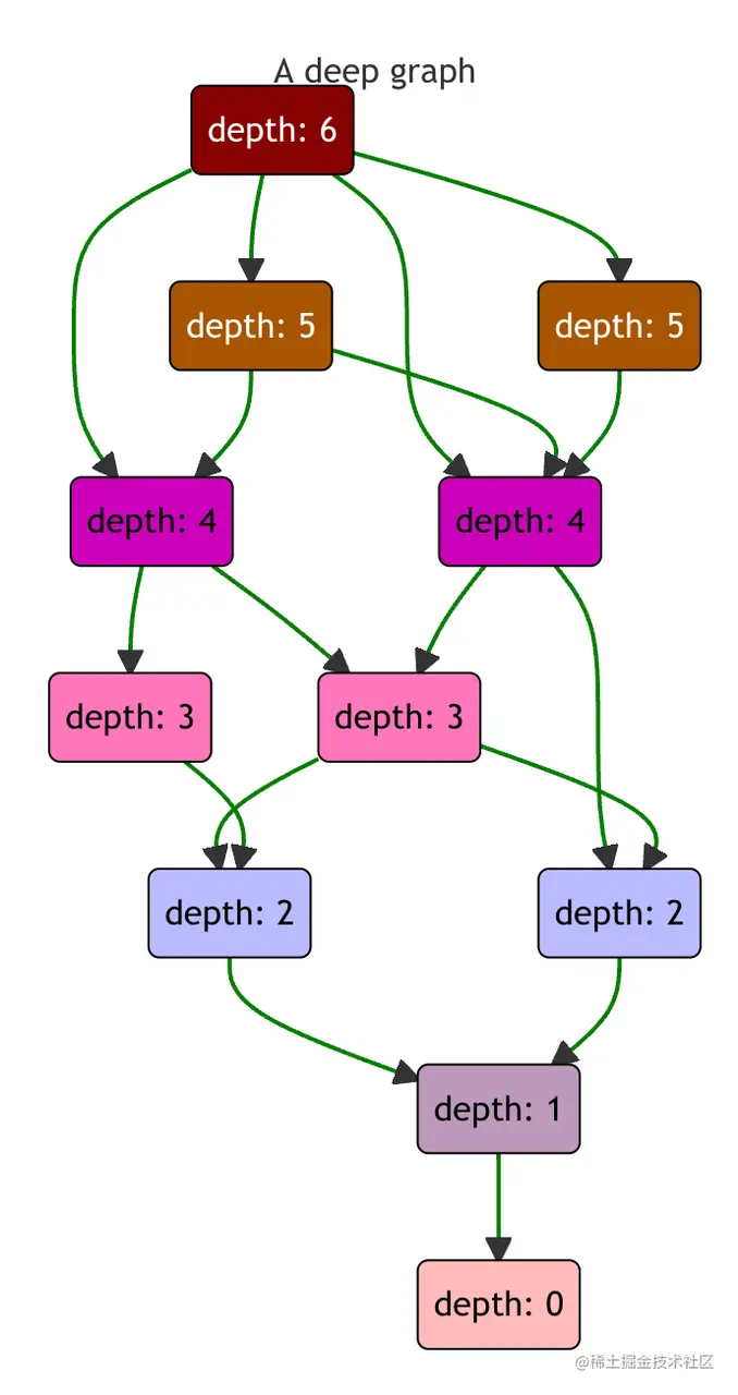 Android Module 依赖关系的可视化实现dependency-graph-plugin-task Visual - 掘金