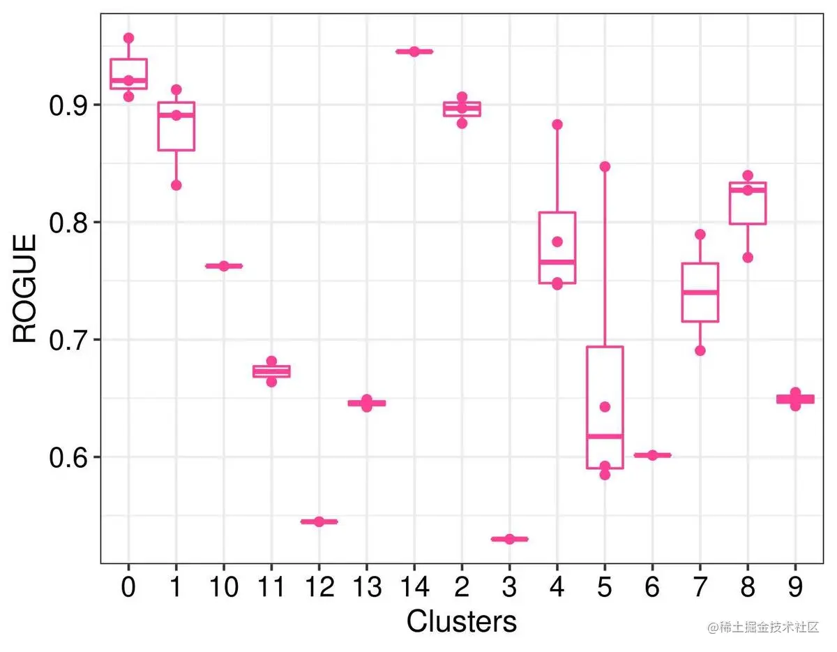 Findclusters-resolution怎么选？参考 # 单细胞分析——如何确定合适的分辨率（resolution - 掘金