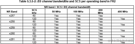 NR小区搜索（二）CORESET0UE获得SSB块信息后，MIB信息有限，还不足以驻留小区和进一步发起初始接入，参数还没 - 掘金