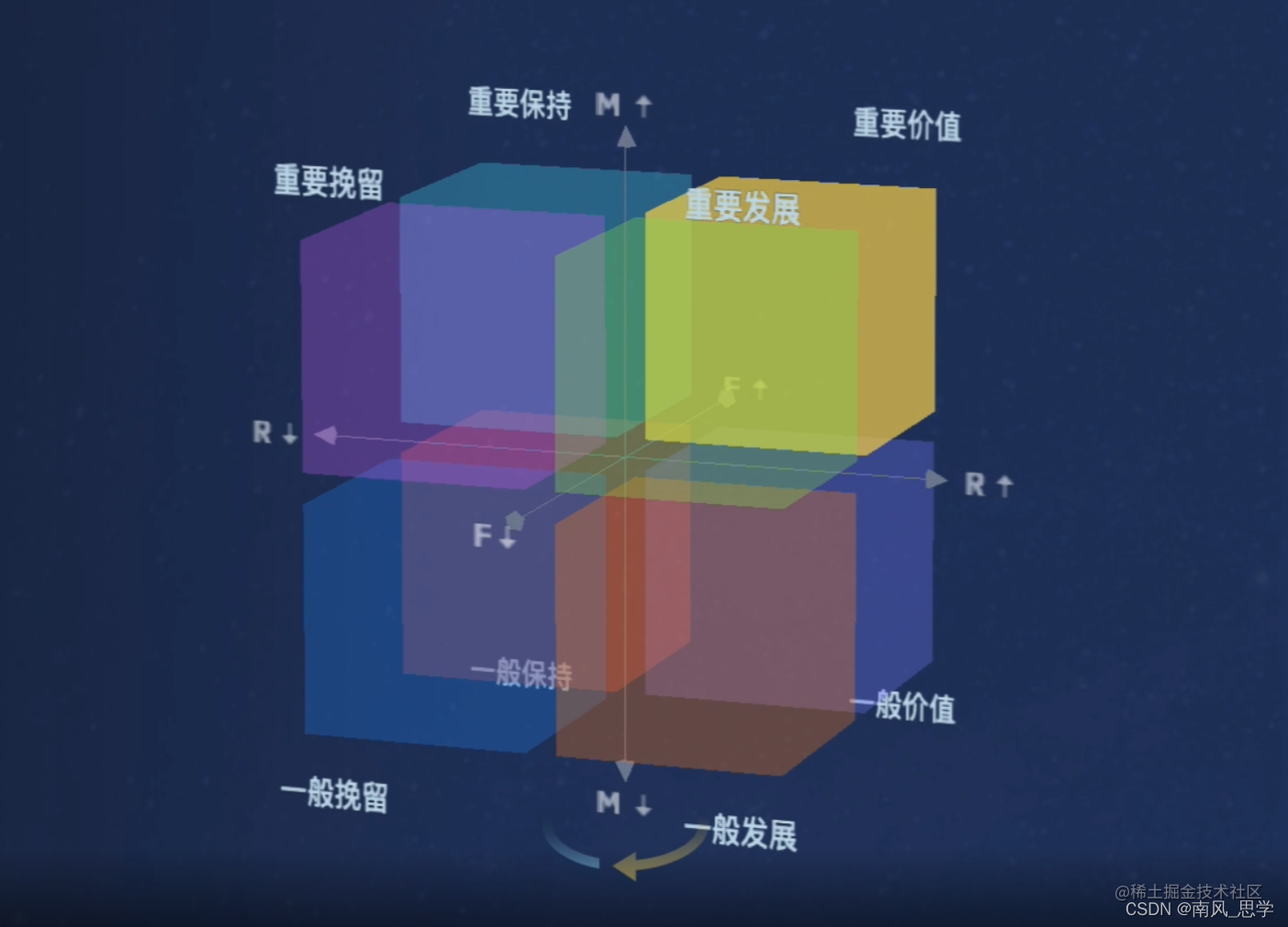 threeJS-RFM模型 - 掘金