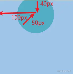 25张图熟练掌握clip-path 看完就会！不知道大家在开始学习CSS的时候，会不会经常遇到这样一道问题：如何实现一个 - 掘金