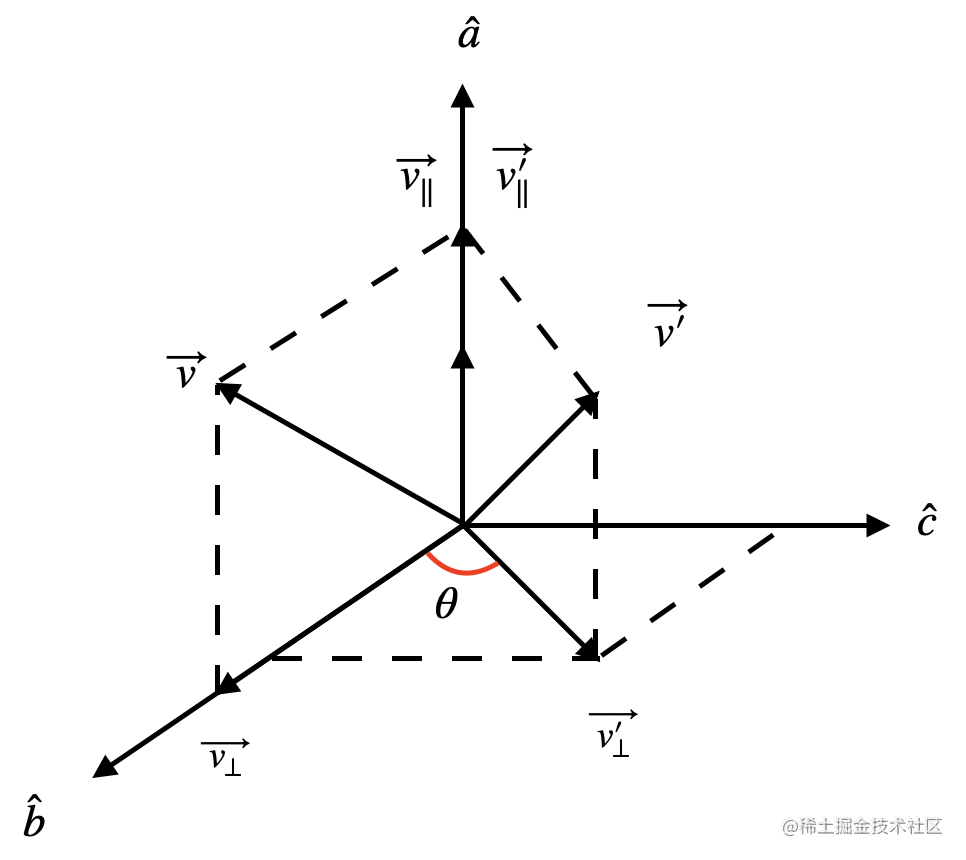 罗德里格旋转公式（Rodrigues' rotation formula）及其推导 - 掘金