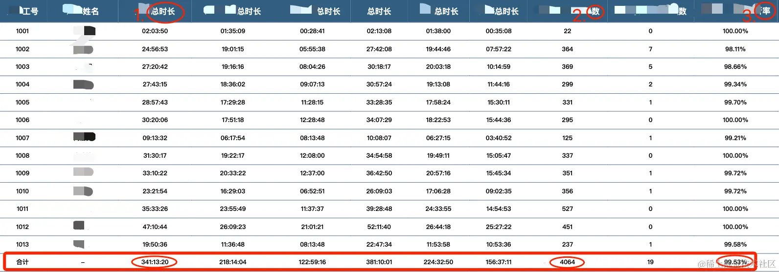 Antdvue实现table末尾增加合计行ant Design Vue中的table组件在末尾增加合计行，需要合计的类型 掘金