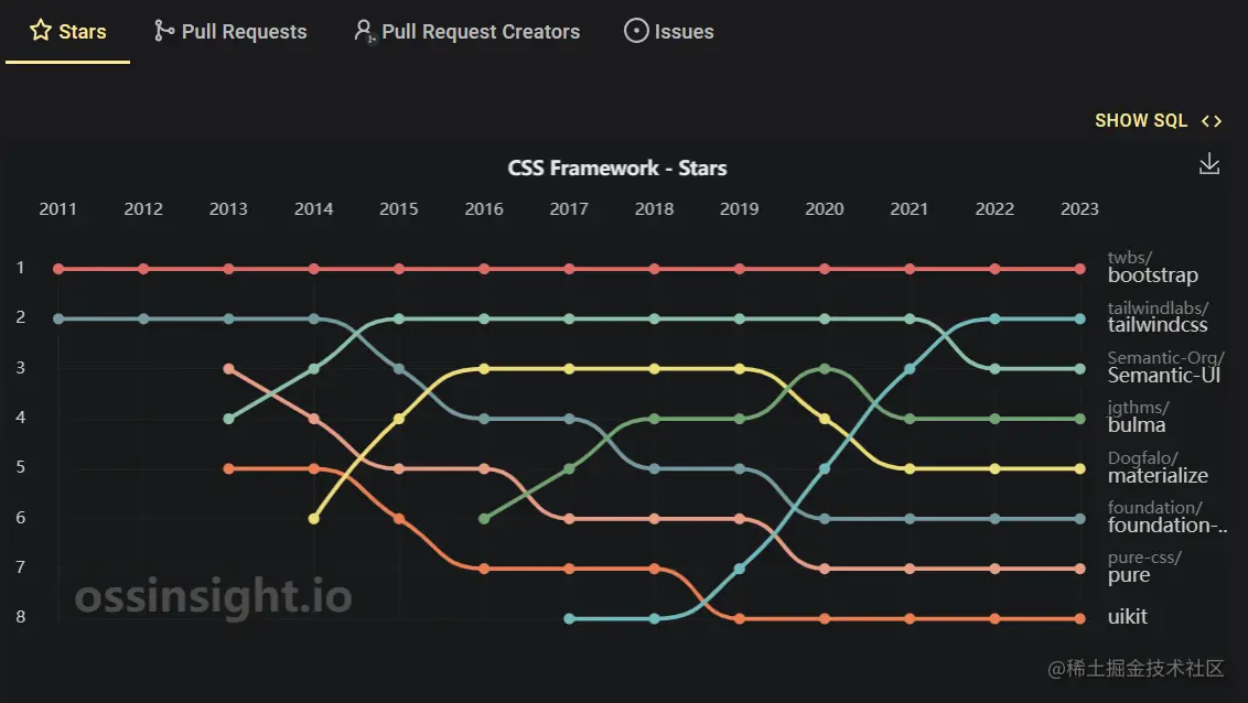 Next.js+Strapi+Ubuntu 从 0 到 1 搭建 CMS 内容管理系统（含域名及证书申请教程） - 掘金