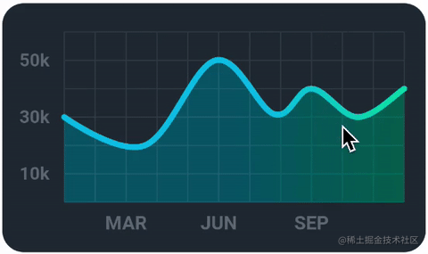 Flutter图表库fl_chart的使用解析(一)-介绍 - 掘金