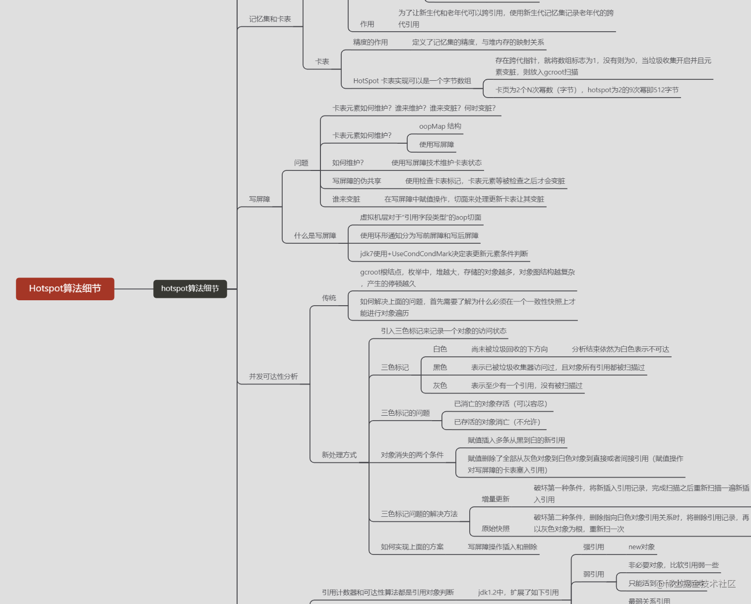 In-depth understanding of jVM-hotspot algorithm details - Moment For ...