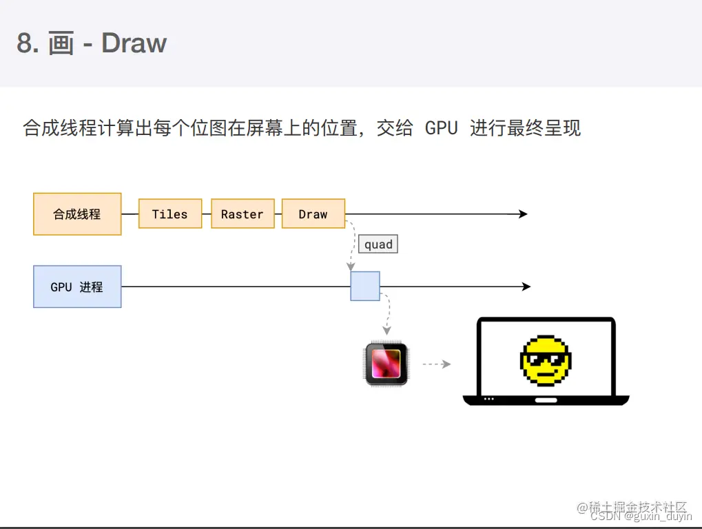 图解浏览器渲染页面详细过程浏览器渲染 Dom树 Cssom树 Css不会阻塞html解析 Js会阻塞html解析 Ref 掘金