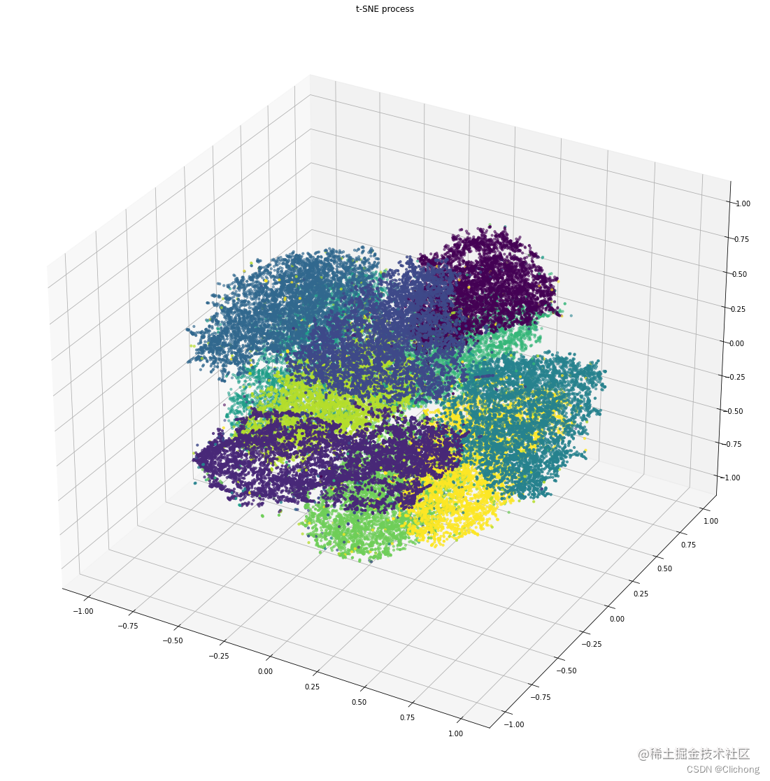 【33】t-SNE原理介绍与对手写数字MNIST的可视化结果 - 掘金
