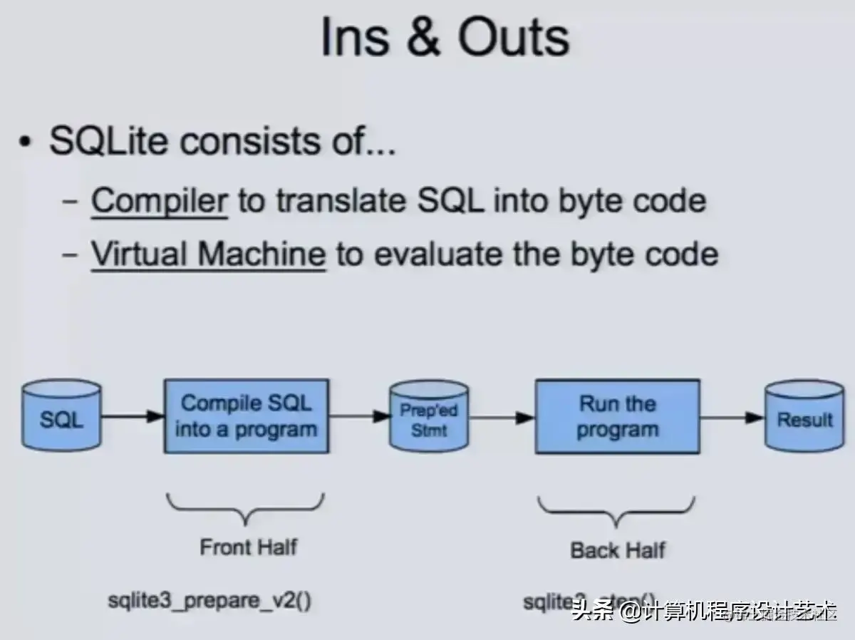 Sqlite3 极简教程 And Go 使用 Sqlite 内存模式操作数据结构sqlite 简介 关键词 Rdbms 掘金