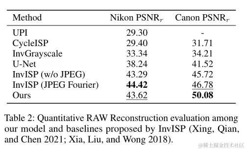 AISP Pipeline | 端到端camera成像原理paper https://mv-lab.github.io/ - 掘金