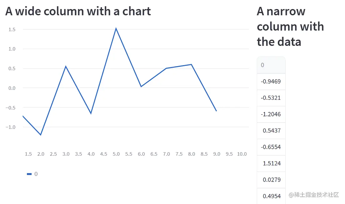 Streamlit 讲解专栏（九）：深入探索布局和容器本篇博文将介绍Streamlit布局和容器，如侧边栏、选项卡、折叠 - 掘金