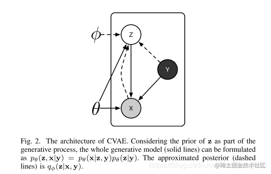 Robust and Unsupervised KPI Anomaly Detection Based on Conditional ...