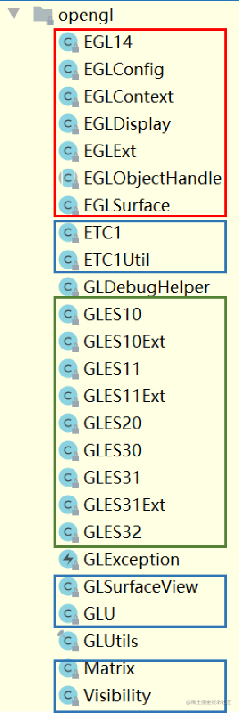 The world's first - Hongmeng open source platform OpenGL - Moment For Technology