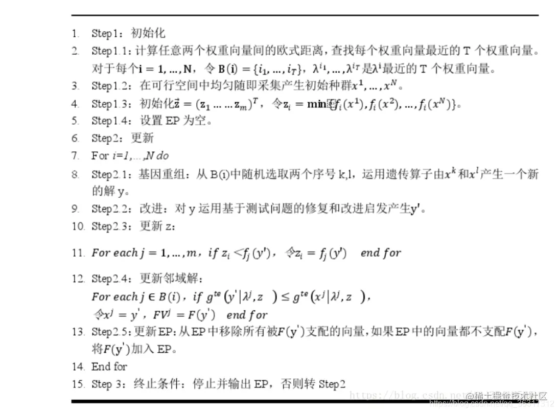 多目标优化--MOEAD算法笔记MOEA/D学习笔记 阅读文献：MOEA/D: A Multiobjective Evo - 掘金