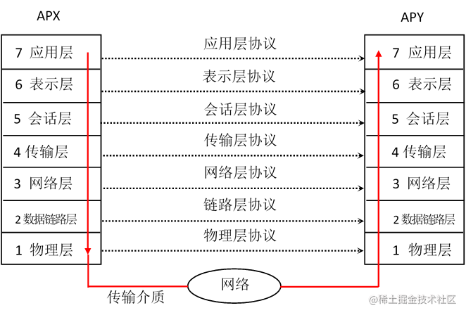 Understand the HTTP request process inside out - Moment For Technology