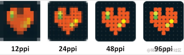 移动端尺寸：设备像素、css像素、屏幕尺寸、像素密度(PPI)、像素比(DPR) - 掘金