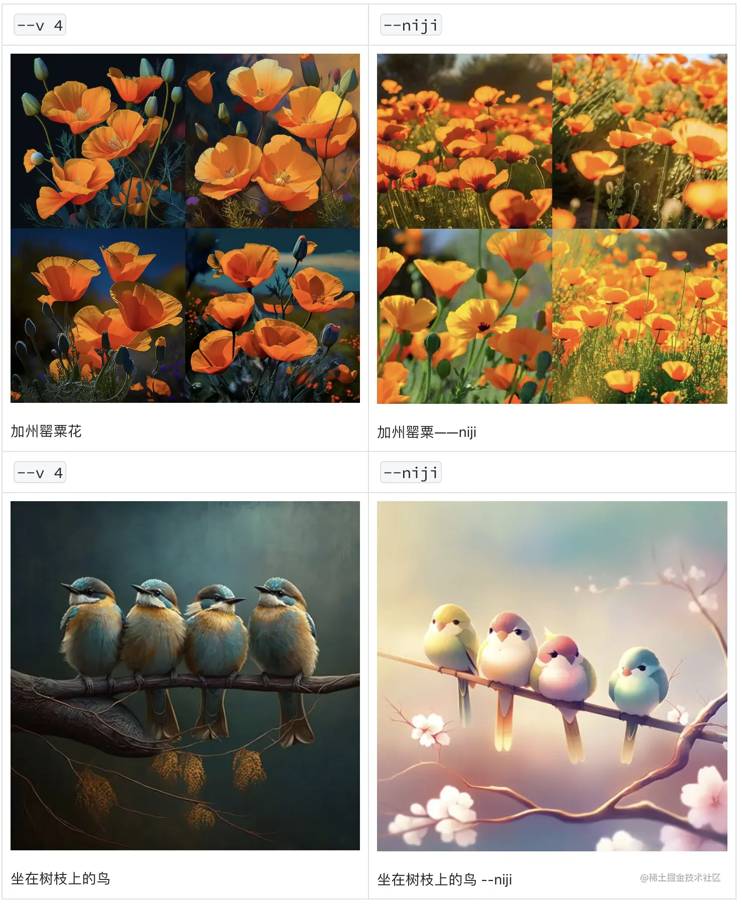 Versions-版本探索Midjourney之旅，学习绘画与AI，一同成长。加入「阿杰与AI」，与阿杰一起参与内容社群 - 掘金