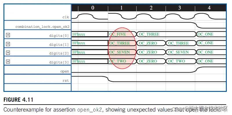 Formal property verification 形式验证 FPV的介绍 第四章介绍了FPV的基本概念、基本的 - 掘金