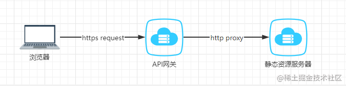 Nginx 301跳转踩坑总结 - 掘金