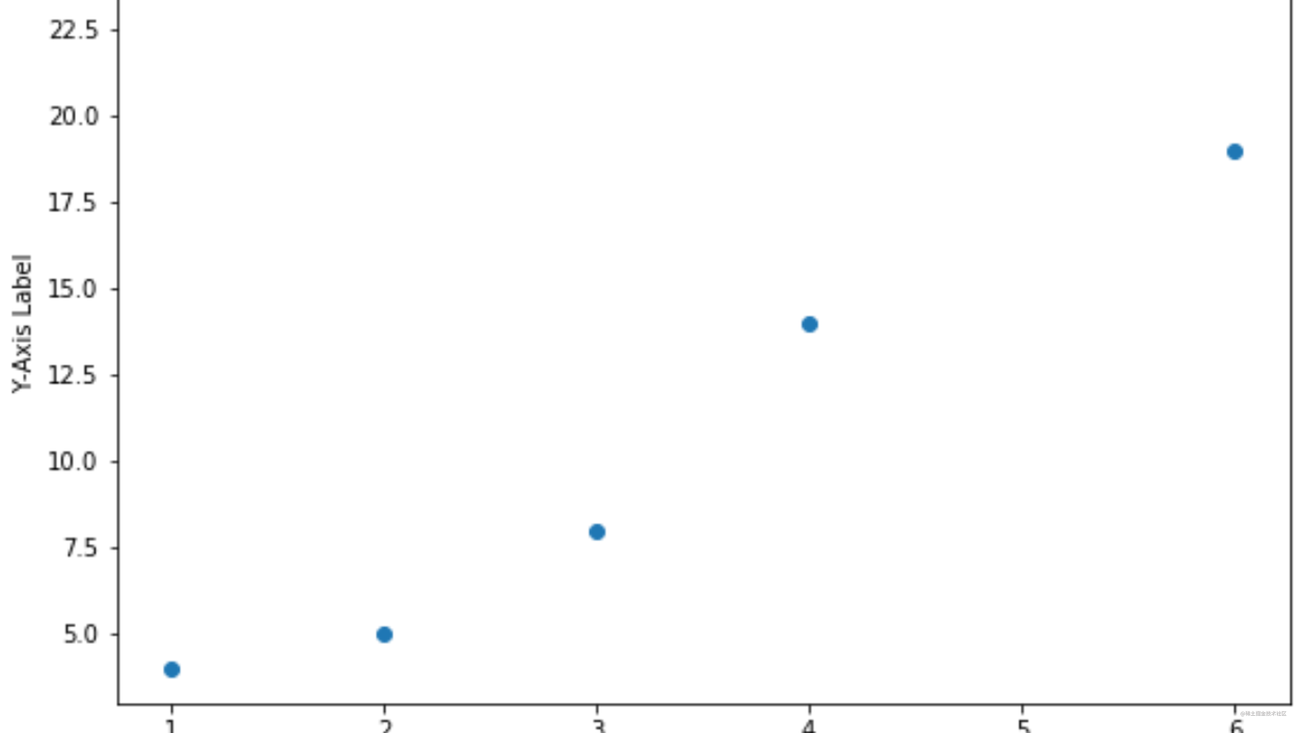  Matplotlib 