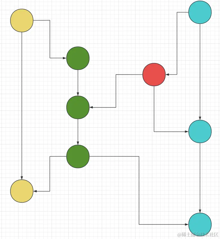 git-flow分支模型：从原文到使用（建议收藏~）本文先对Vincent Driessen提出git-flow分支模型 - 掘金