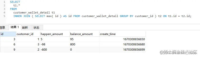 MySQL分组查询每组最新的一条数据（三种实现方法）MySQL分组查询每组最新的一条数据三种实现方法，三种方法适配业务不 - 掘金