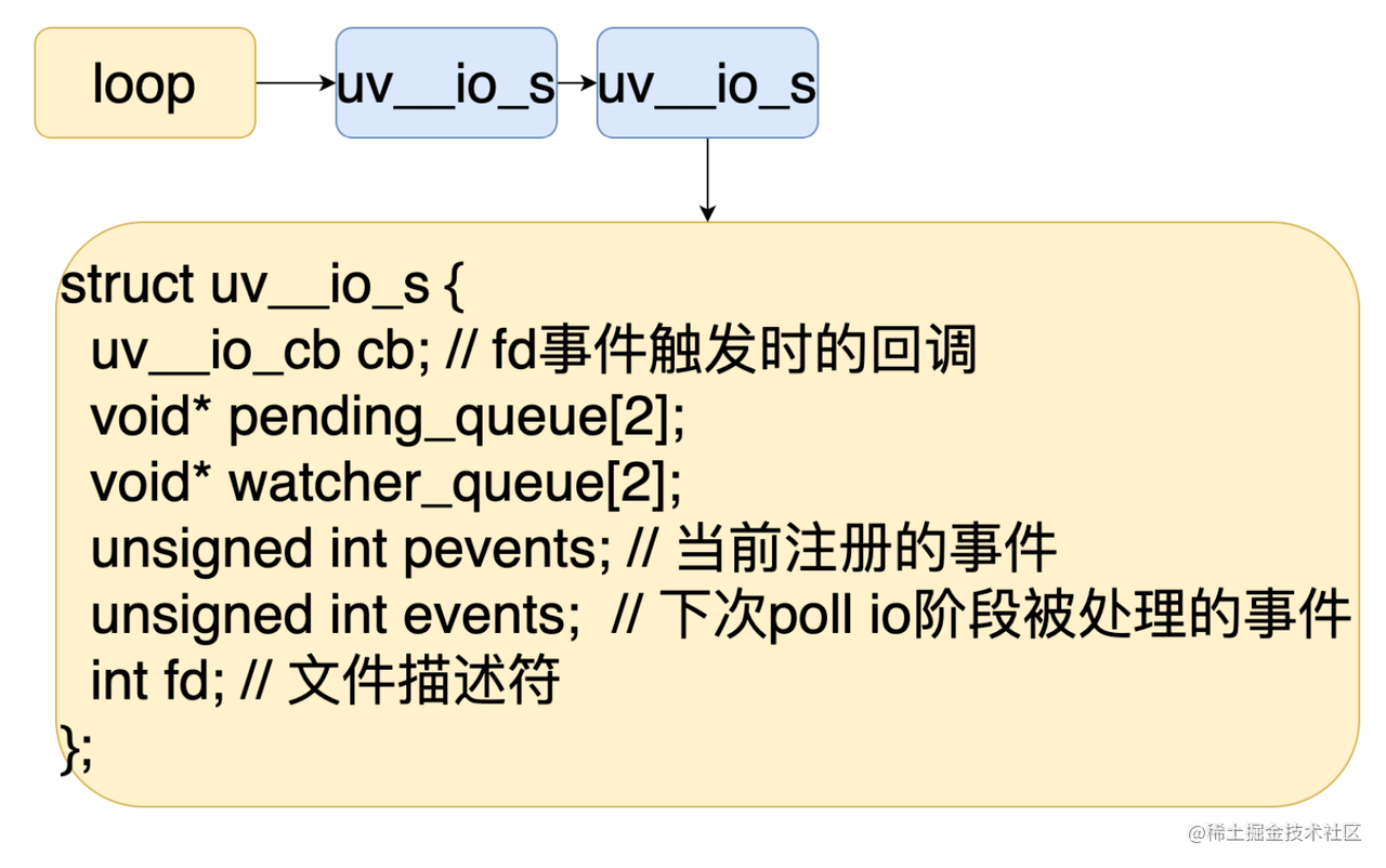 Node.js的底层原理 - 掘金