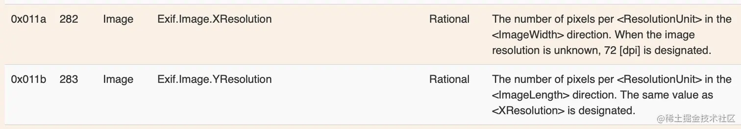 图像元数据 与 Exiv2 的简单使用Exiv2的使用简介，及使用之前应该了解的有关图像元数据的基础知识，本文不是一个全 - 掘金