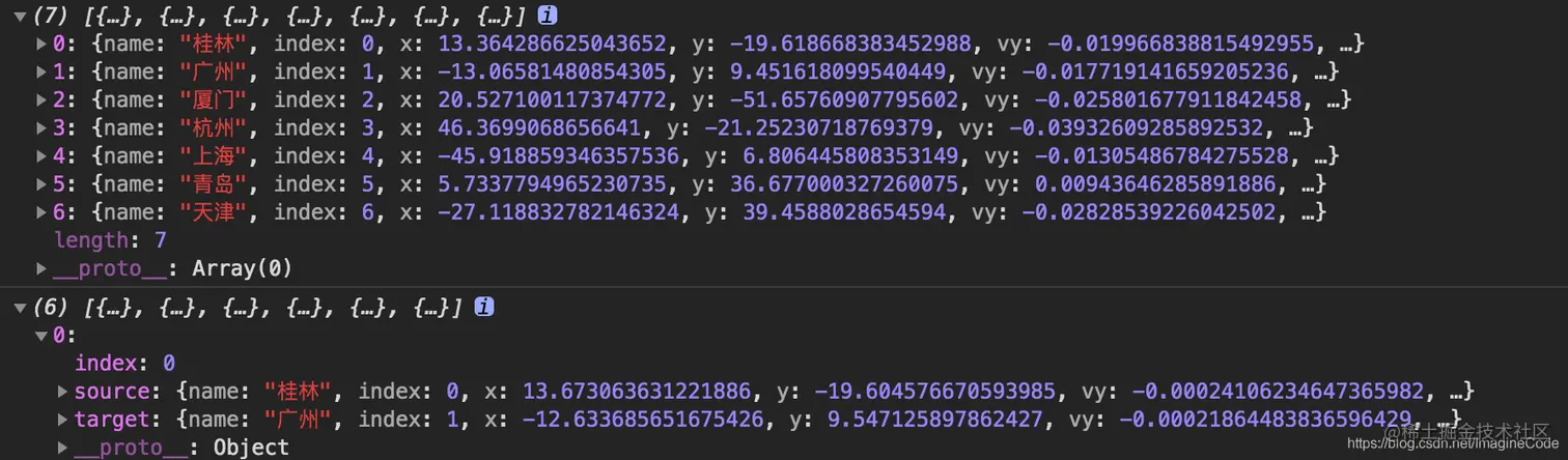 【D3.js - v5.x教程】（5）绘制力导向图 | 附完整代码持续创作，加速成长！这是我参与「掘金日新计划 · 6 - 掘金