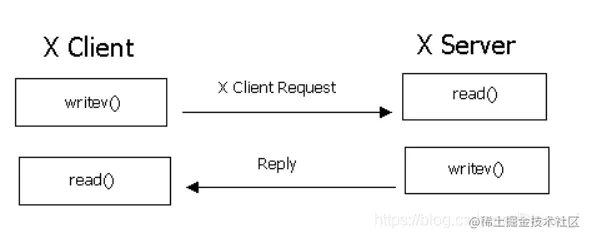 Windows Xming + Xshell 实现远程 linux gui 界面本地展示这是我参与11月更文挑战的第28 - 掘金