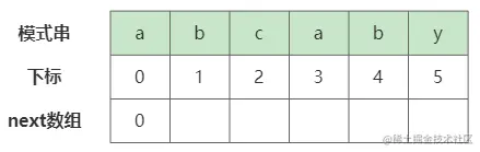 【LeetCode】图文+实例弄清KMP算法KMP算法是由Knuth、Morris和Pratt同时设计实现的，该算法可以 - 掘金