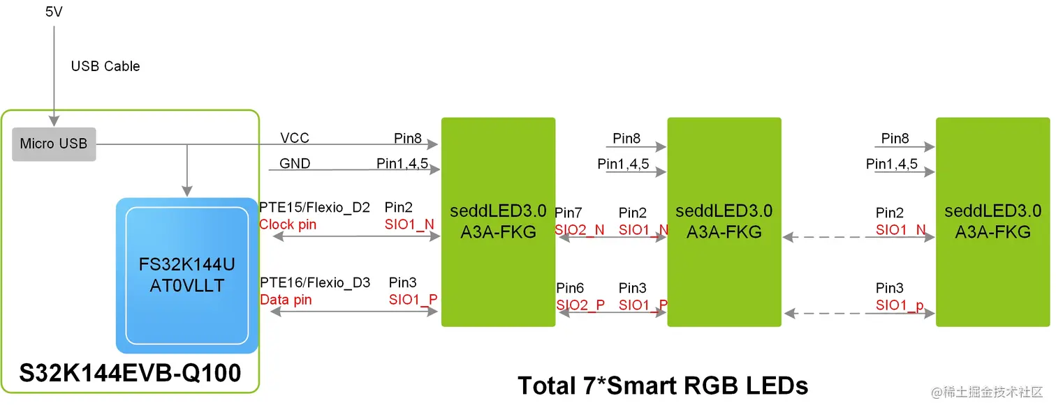 ISELED---氛围灯方案的新选择ISELED联盟是一个开放的工业联盟，其目标是开发一个基于 ISELED 技术的综合 - 掘金