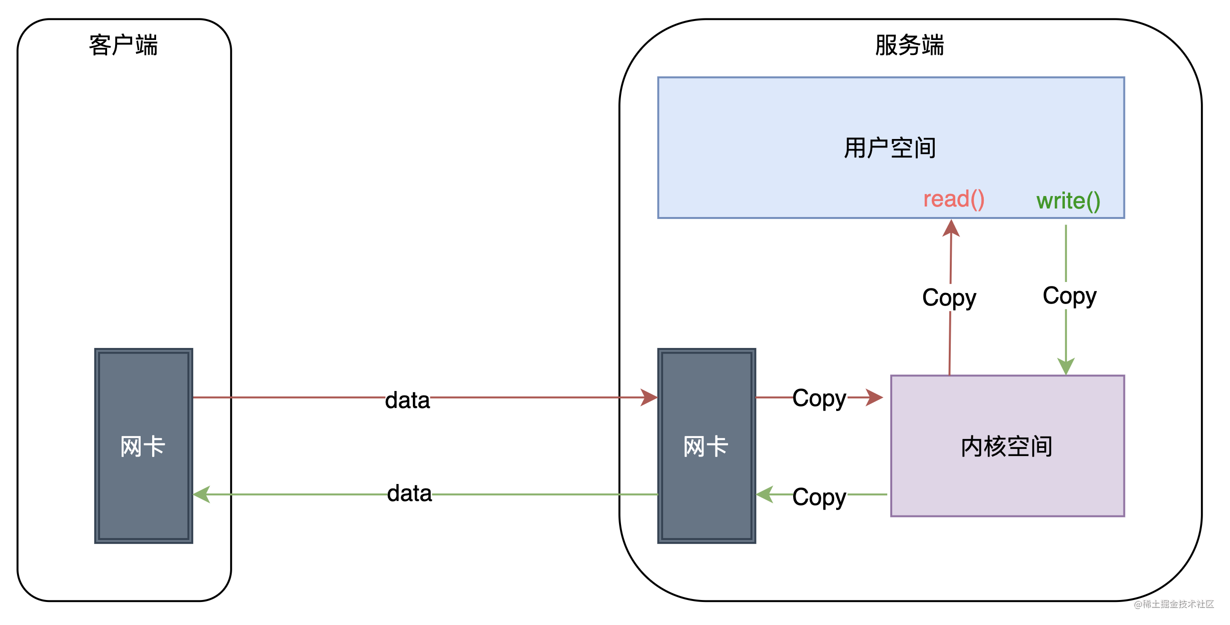 How Tomcat handles requests (part 1) - Moment For Technology