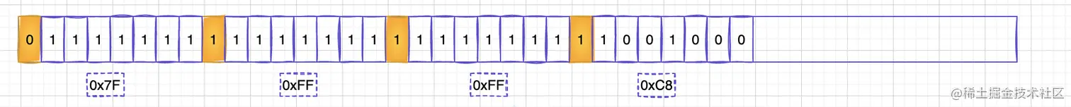 Redis7.0代码分析：底层数据结构listpack实现原理listpack压缩列表。作为ziplist的替代品，从2 - 掘金