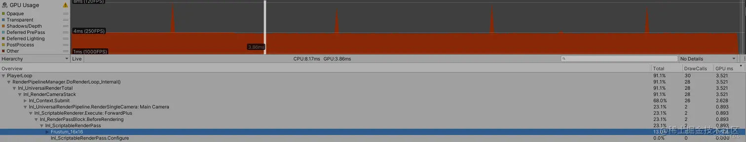 在Unity URP中实现Forward+forward+, forward plus, tile based ligh - 掘金
