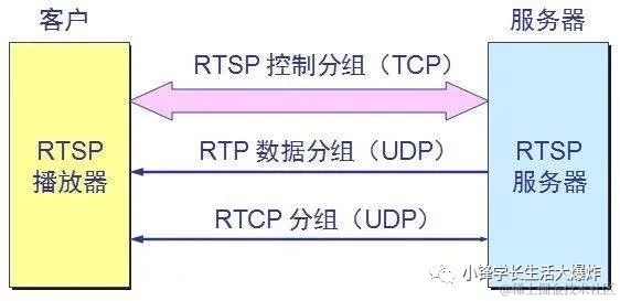 如何使用OpenCV RTMP直播推流# FFmpeg官方文档：http://ffmpeg.org/ffmpeg.rtm - 掘金
