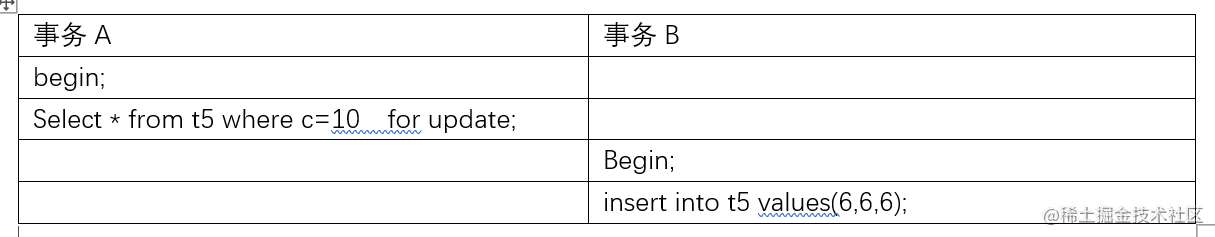 两万字详解InnoDB的锁 - 掘金