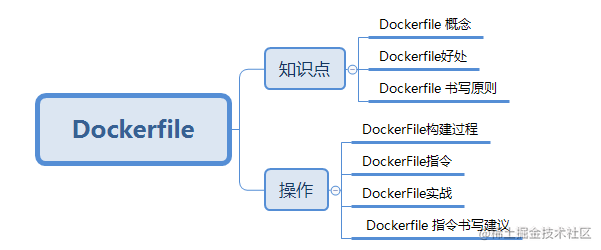 What is a Dockerfile? How to write an optimal Dockerfile - Moment For ...