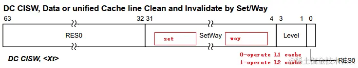 [mmu/cache]-ARM cache的学习笔记-一篇就够了应用场景——什么时候需要刷cache 1、在不同硬件之间 - 掘金
