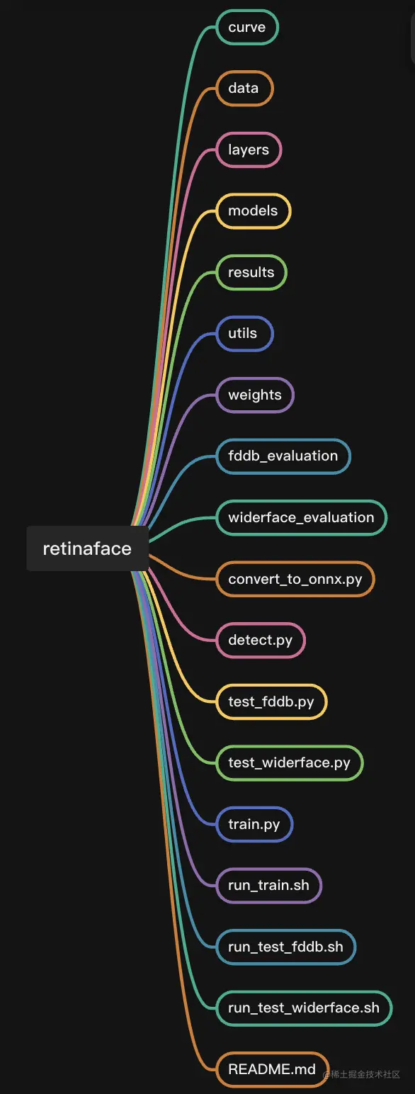 极智项目 | 实战retinaface人脸检测大家好，我是极智视界，本文介绍实战retinaface人脸检测，并提供完整 - 掘金